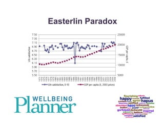 Wellbeing Planner | PPTX