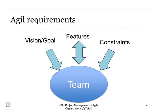 Project Management in Agile Organizations - Agile Requirements | PPT