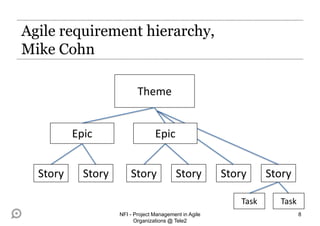 Project Management in Agile Organizations - Agile Requirements | PPT