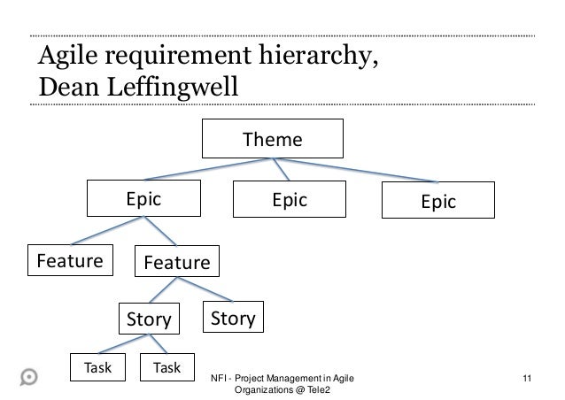 Project Management in Agile Organizations - Agile Requirements