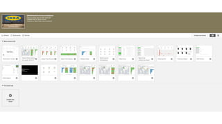 SELF SERVICE BI FOR THE MANY – THE IKEA RETAIL PERFORMANCE DASHBOARD ...
