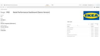SELF SERVICE BI FOR THE MANY – THE IKEA RETAIL PERFORMANCE DASHBOARD ...