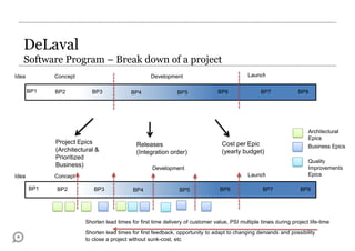 Project Management in Agile Organizations - Stage Gate and Agile | PPTX