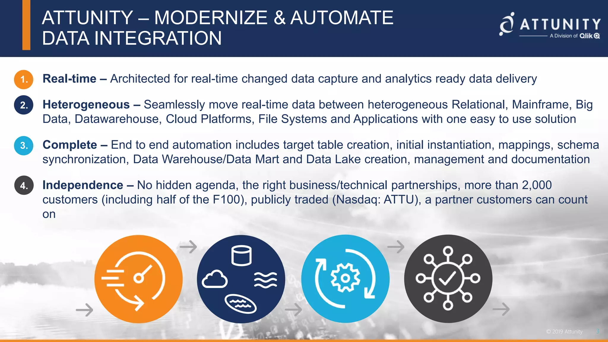 THE FUTURE OF DATA: PROVISIONING ANALYTICS-READY DATA AT SPEED | PPTX