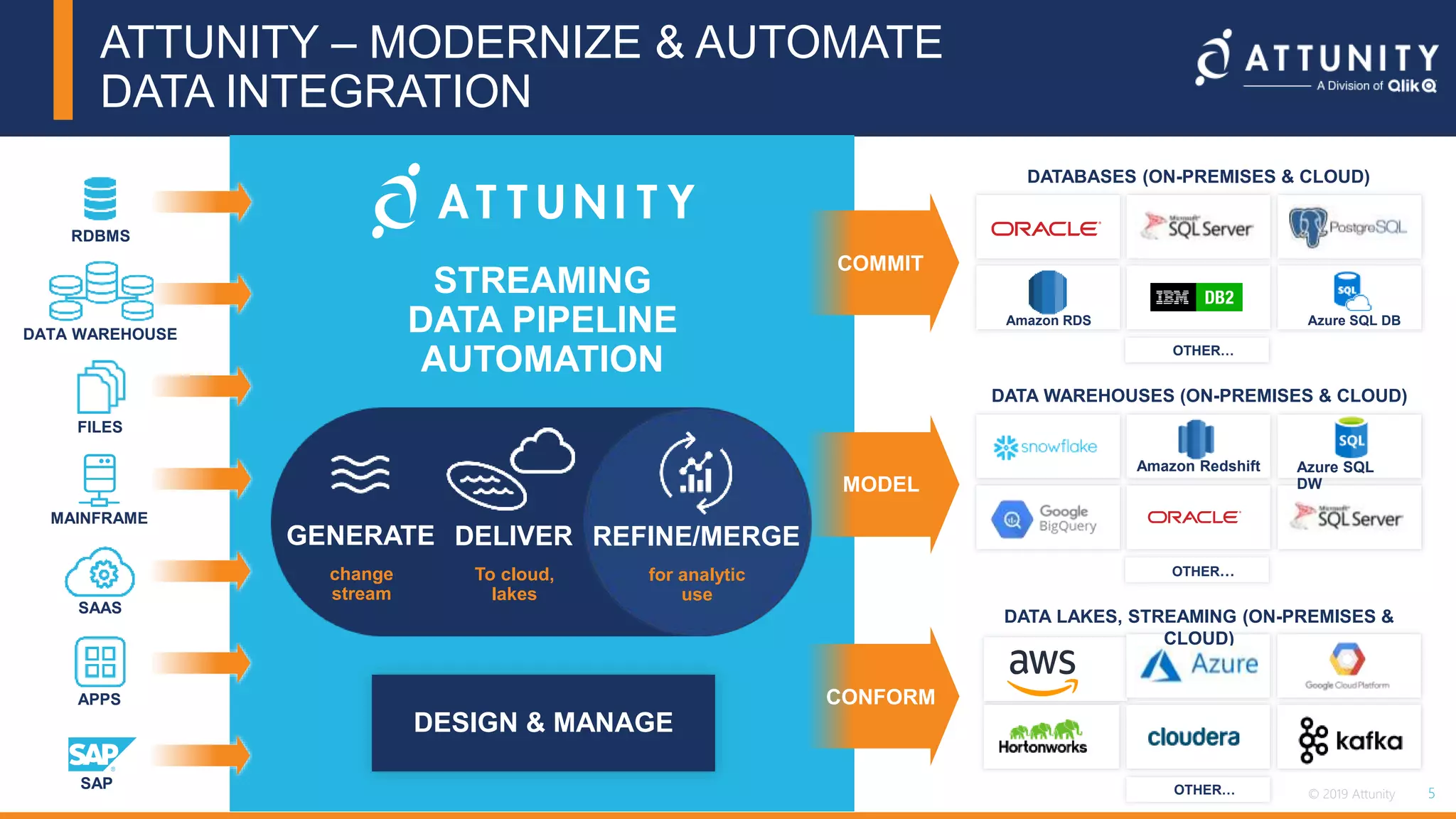 THE FUTURE OF DATA: PROVISIONING ANALYTICS-READY DATA AT SPEED | PPTX