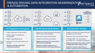 THE FUTURE OF DATA: PROVISIONING ANALYTICS-READY DATA AT SPEED | PPTX