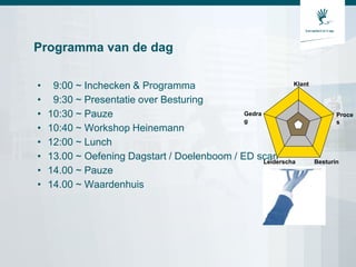 Dag 3 - LEAN Besturing - Doelenboom _ Waardenhuis.pptx