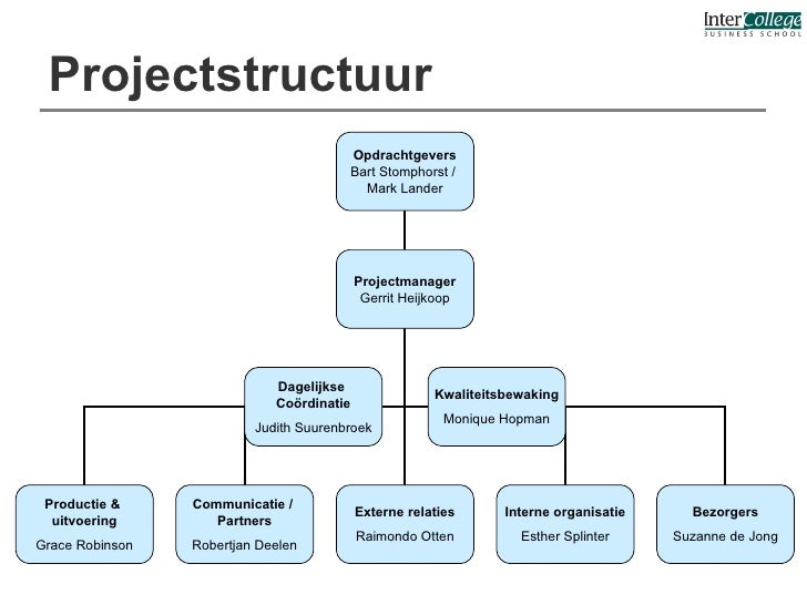 Event Management - dag 3
