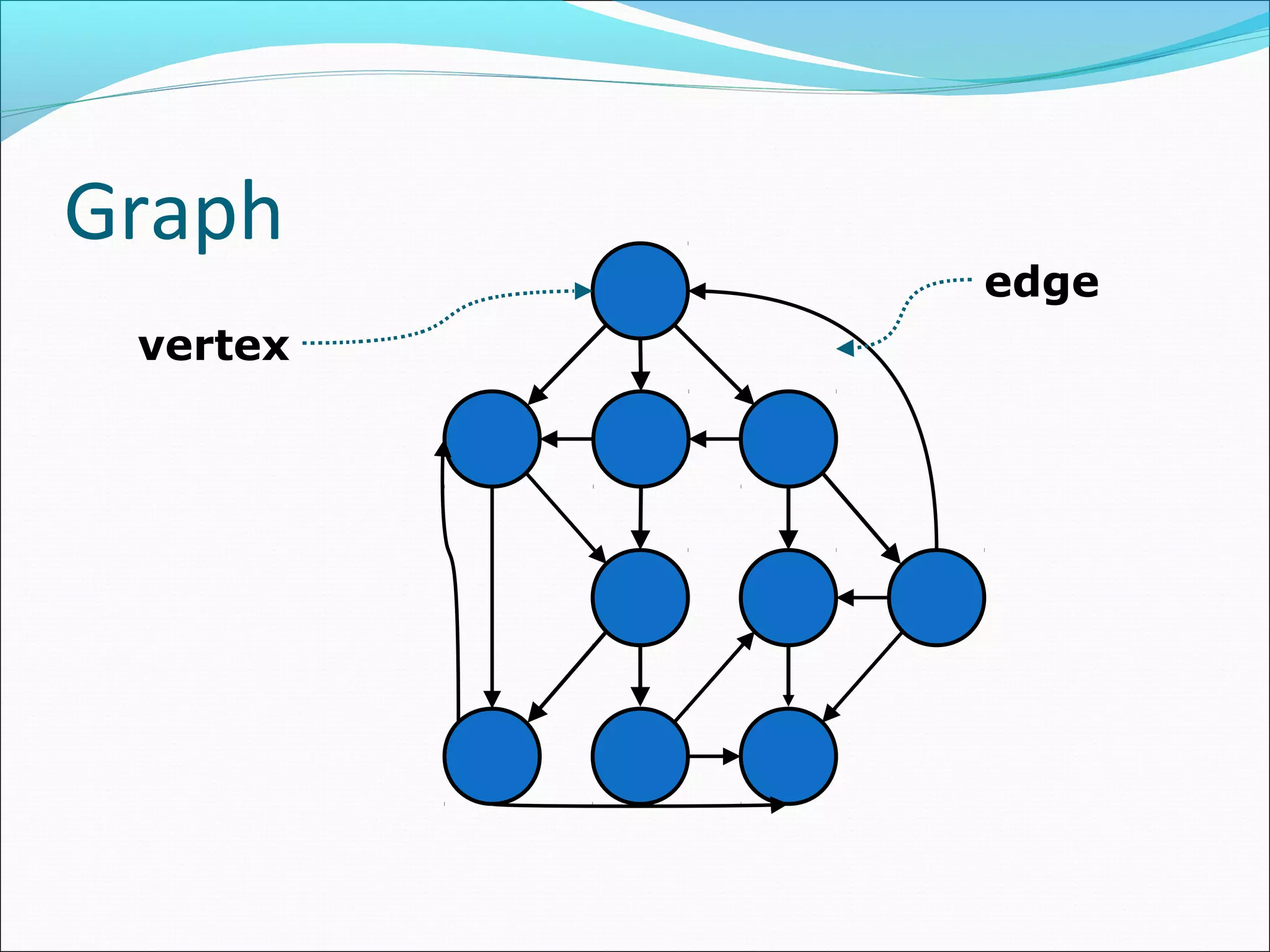 Directed Acyclic Graph | PPT