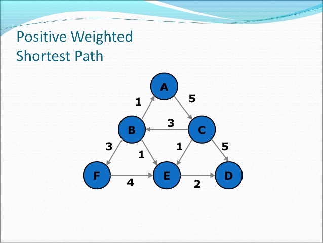 Directed Acyclic Graph