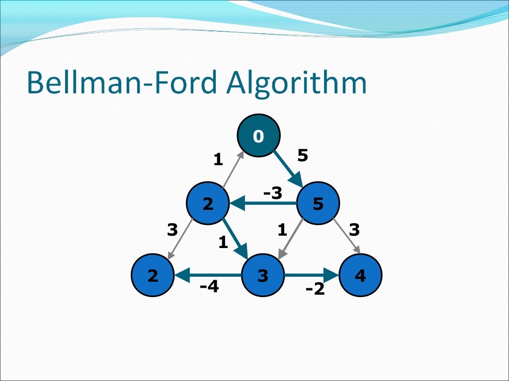 Directed Acyclic Graph
