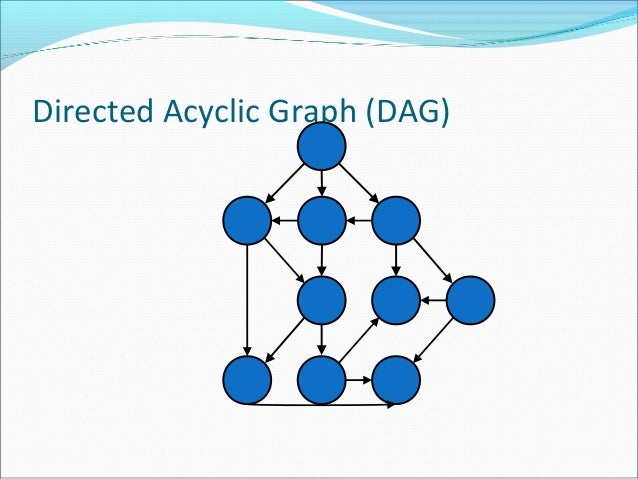 Directed Acyclic Graph