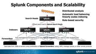 Implementing Big Data at the Speed of Business | PPTX