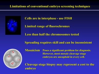 Dagan Asrm 2009 Abstract O268 | PPT