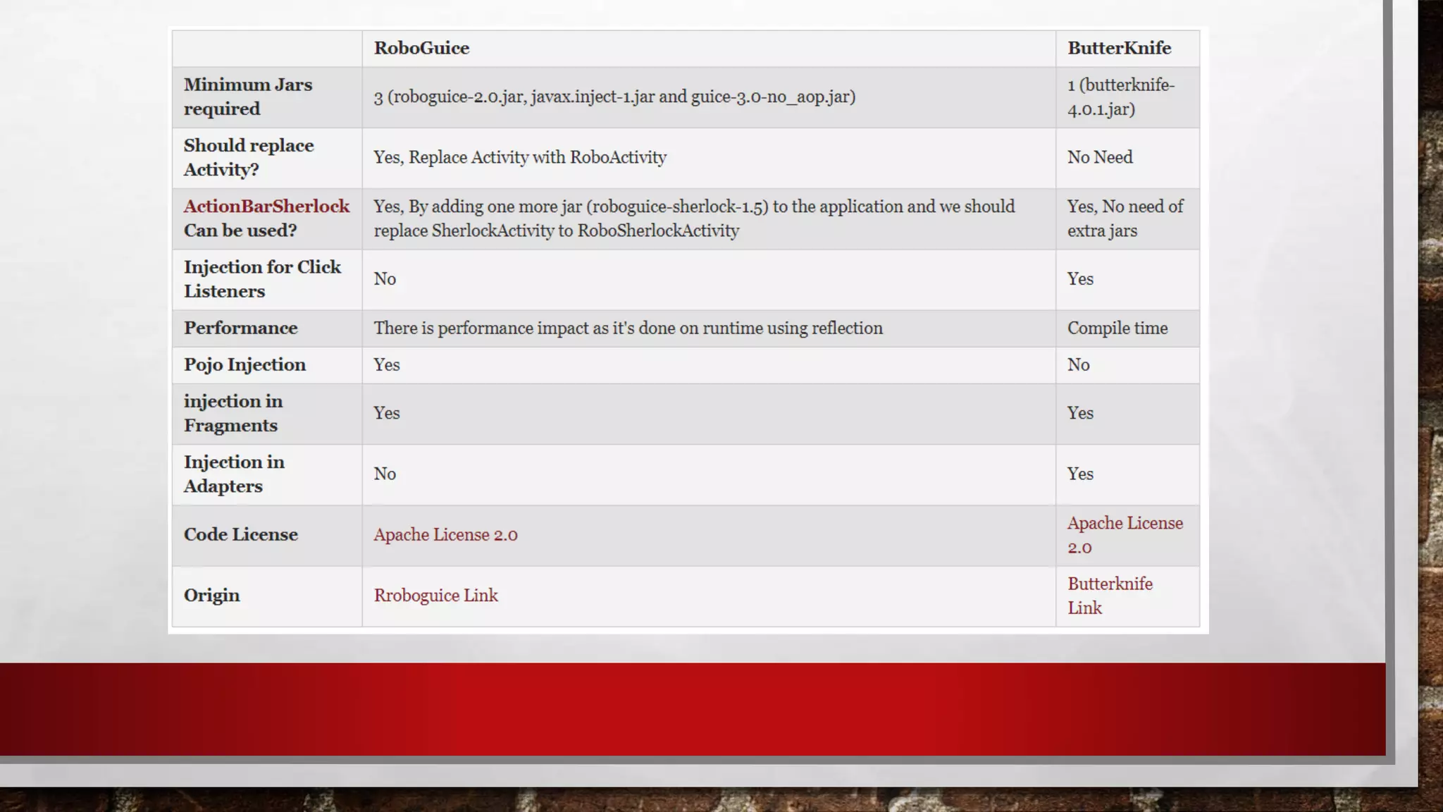 Introduction to Dagger 2 by Ratanak | PPT