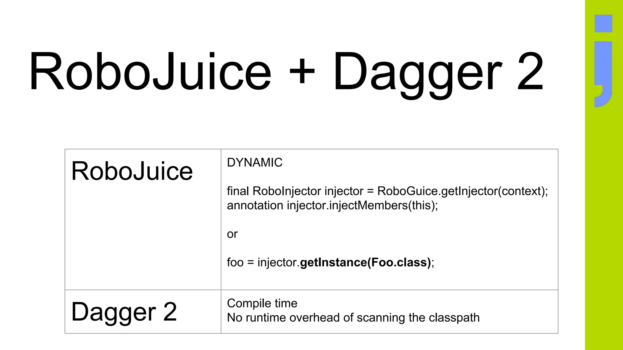 Daggerate your code - Write your own annotation processor | PDF