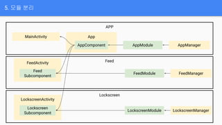 Dagger in multi module sdk | PPT