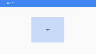 Dagger in multi module sdk | PPT