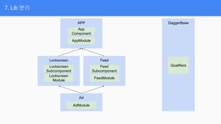 Dagger in multi module sdk | PPT