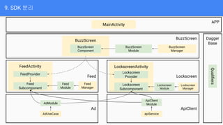 Dagger in multi module sdk | PPT