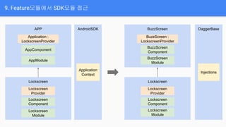 Dagger in multi module sdk | PPT | Free Download
