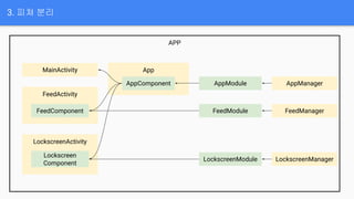 Dagger in multi module sdk | PPT