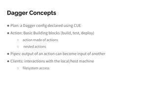 Programming a CI/CD pipeline with Go: hands-on Dagger SDK | PPTX