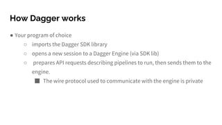 Programming a CI/CD pipeline with Go: hands-on Dagger SDK | PPTX