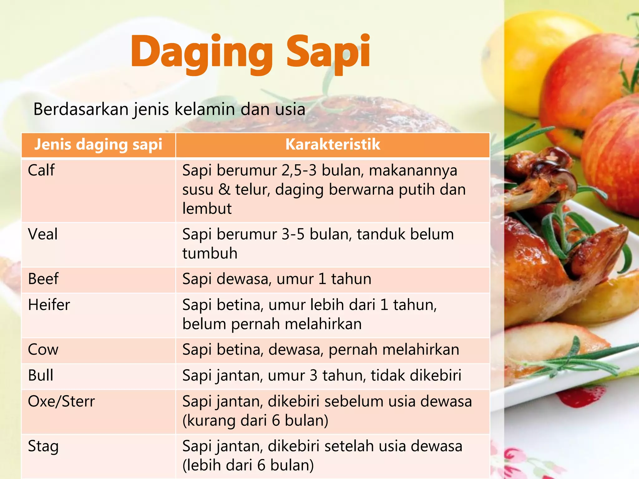 Daging dan unggas | PDF