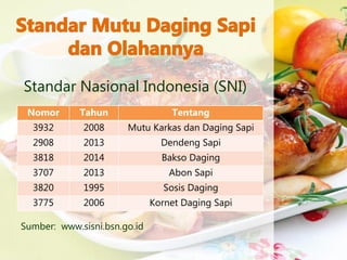 Daging dan unggas | PDF