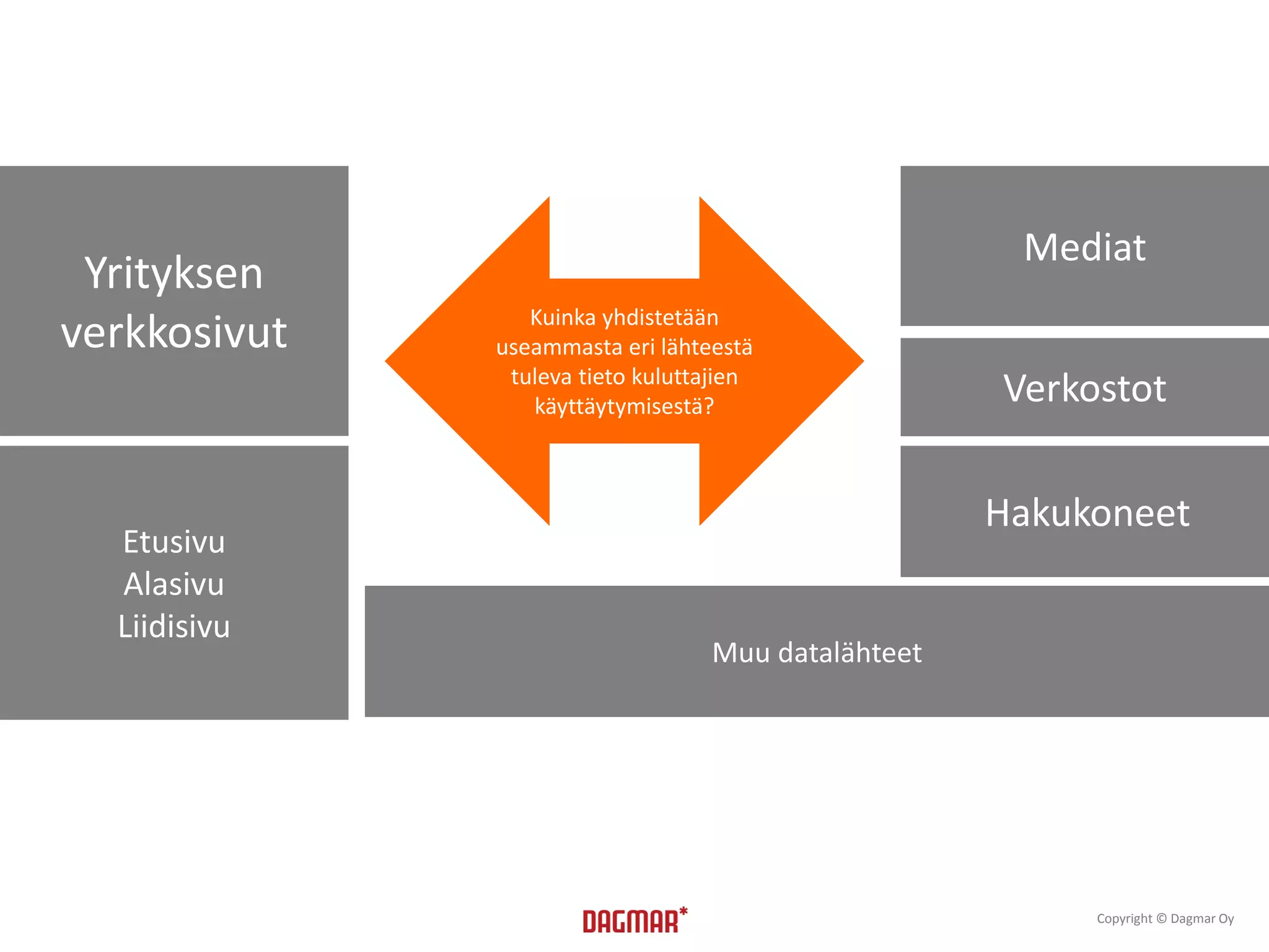 Tee-se-minulle markkinointi - Dagmar | PDF