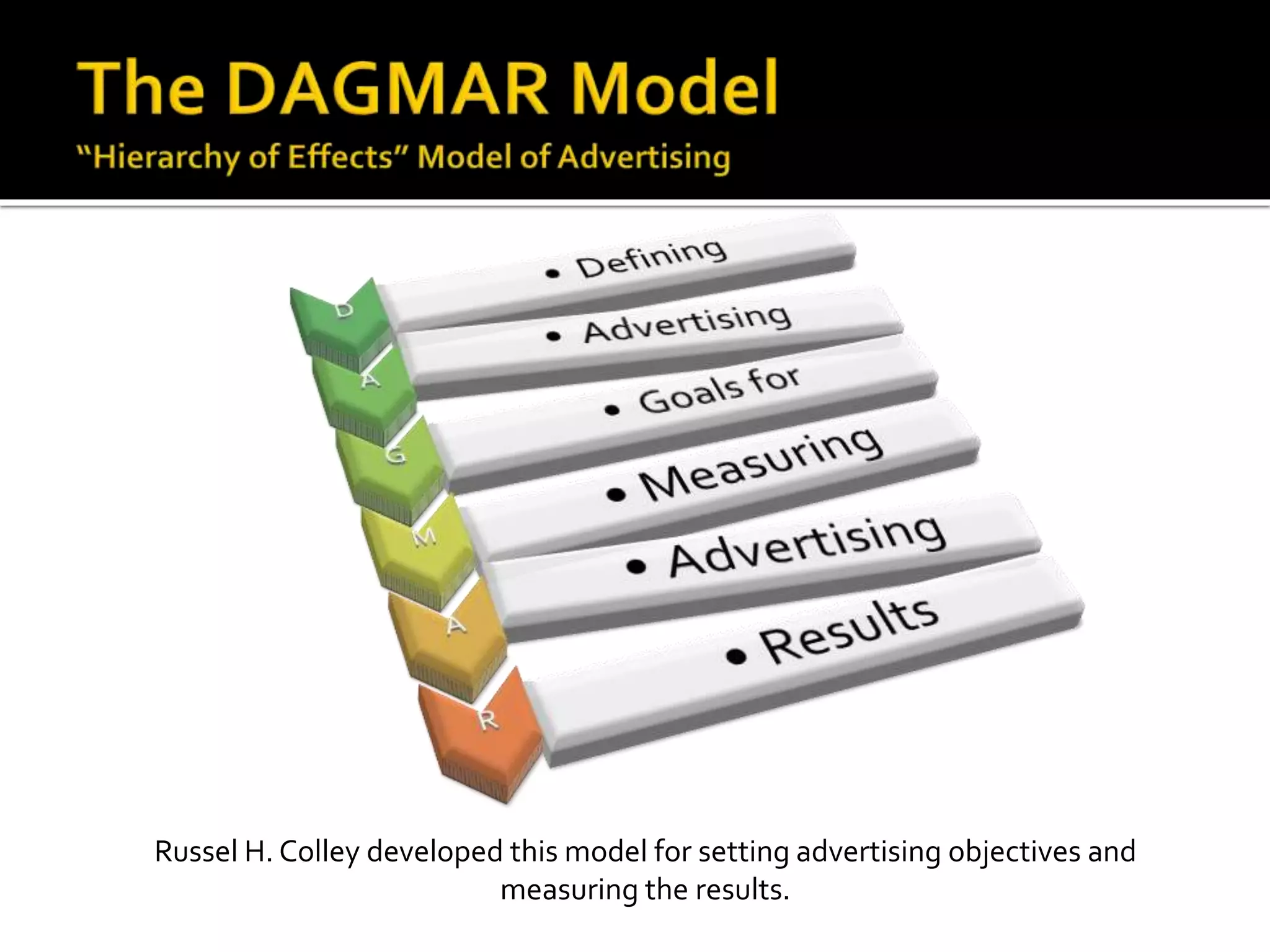Dagmar approach | PPTX