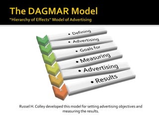 DAGMAR approach | PPT