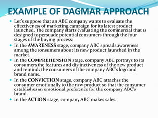 DAGMAR Approach.pptx by assistant professor | PPTX