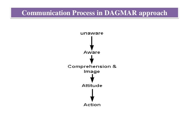 Dagmar Approach