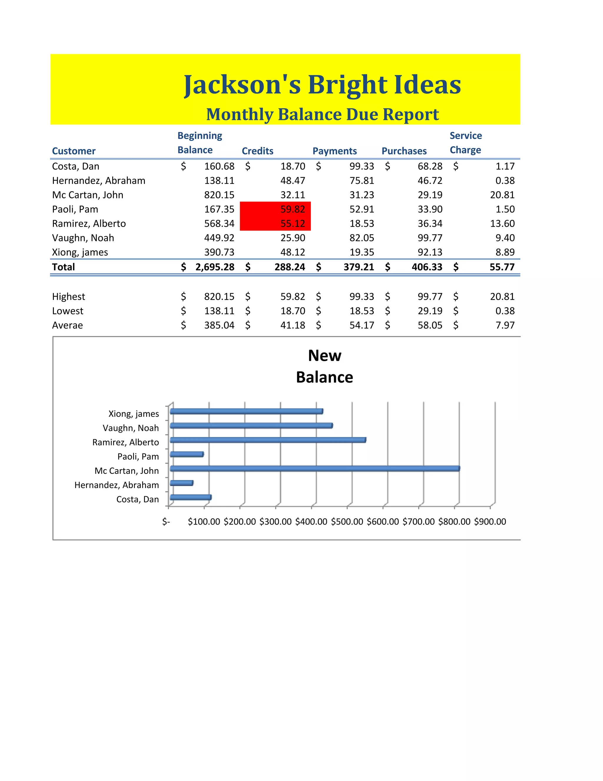 Dagoc chap2 lab2 | PDF