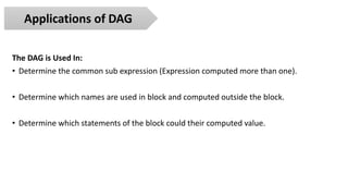Directed Acyclic Graph Representation of basic blocks | PPTX