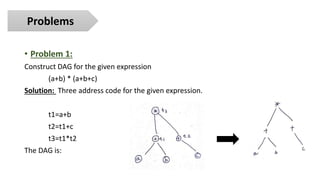 Directed Acyclic Graph Representation of basic blocks | PPTX