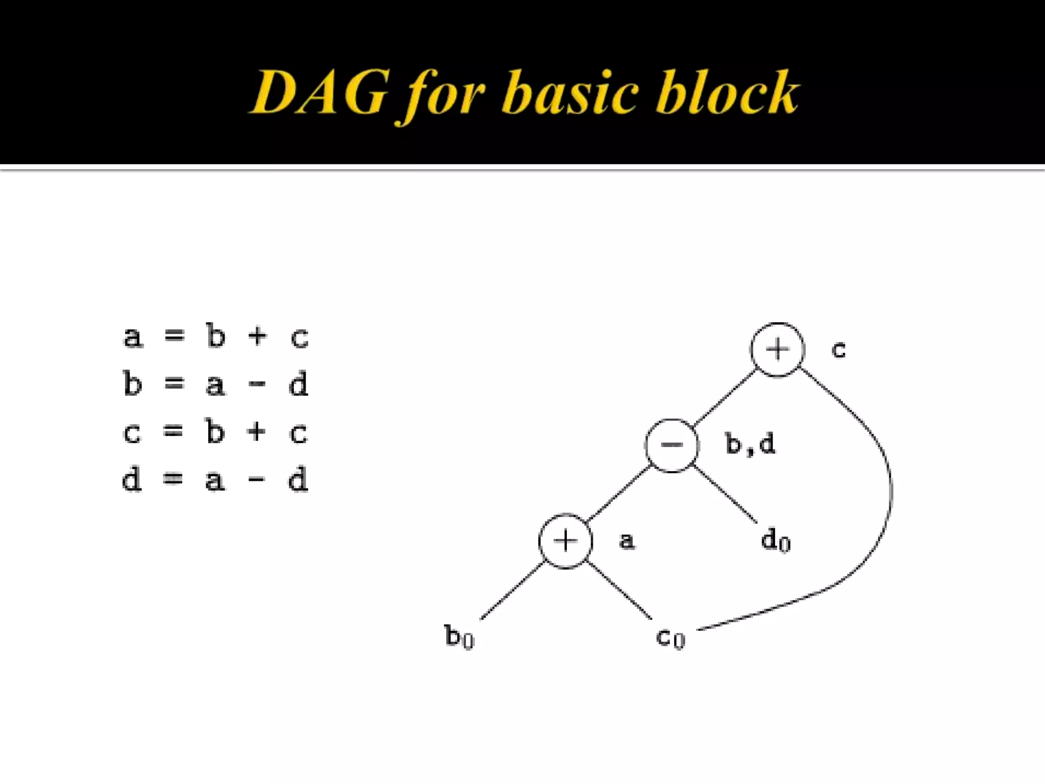Dag representation of basic blocks | PPT