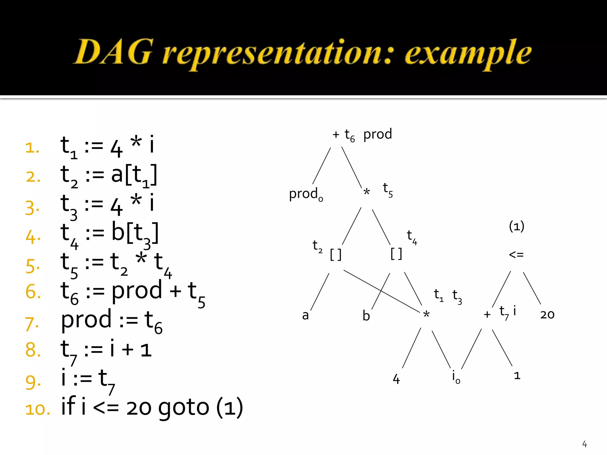 Dag representation of basic blocks | PPTX