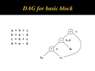 Dag representation of basic blocks | PPTX
