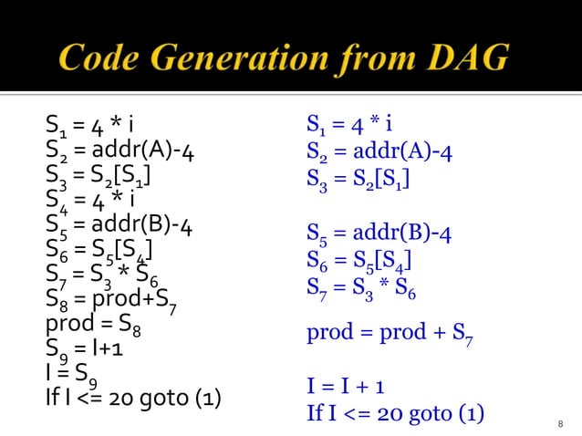 Dag representation of basic blocks | PPTX | Programming Languages | Computing