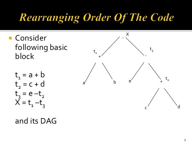 Dag Representation Of Basic Blocks 0610
