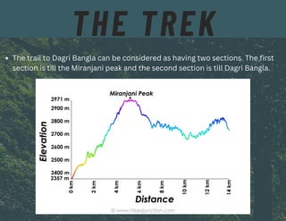 Dagri Bangla Trek.pdf for Law students . | PDF