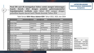 DAGRI_Penyusunan RPD 2024_2026.pptx