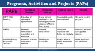 Dagsaan ES 4thQ SMEA Final.pptx