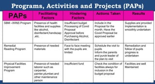 Dagsaan ES 4thQ SMEA Final.pptx