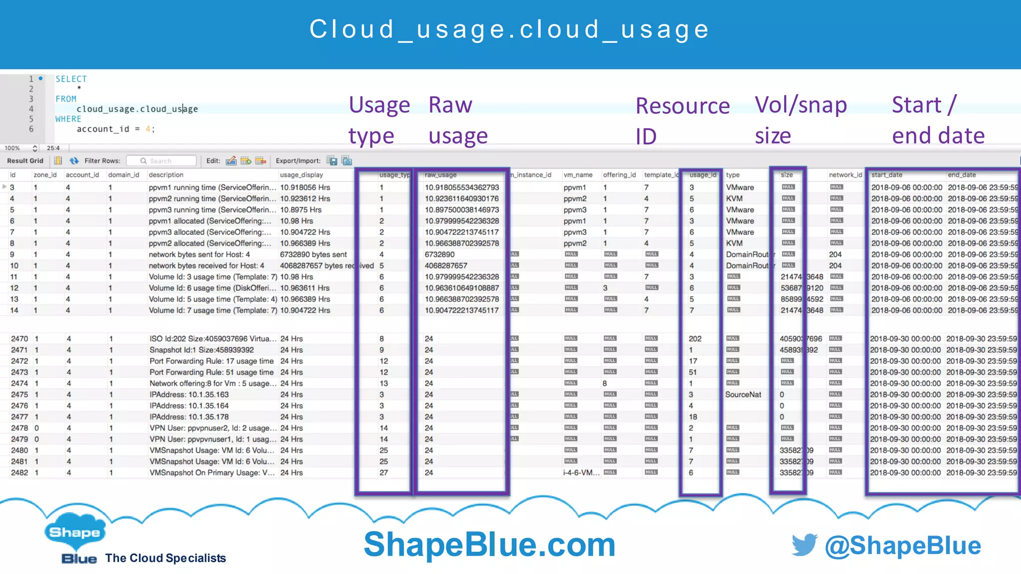 Dag Sonstebo - CloudStack usage service | PPT