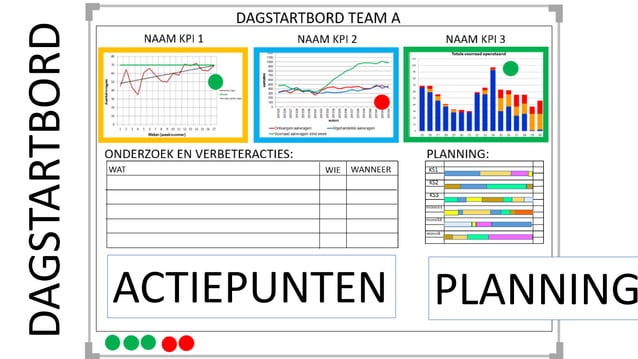 Alles over dagstarts deel 3 het dagstartbord | PPTX