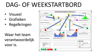 Alles over dagstarts deel 3 het dagstartbord | PPTX
